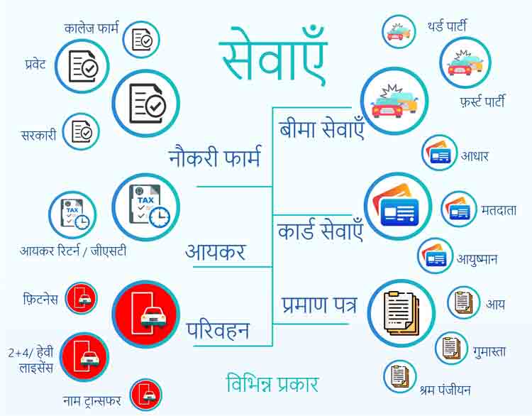 Home | E-Mitra24 - A Complete Digital Solution.